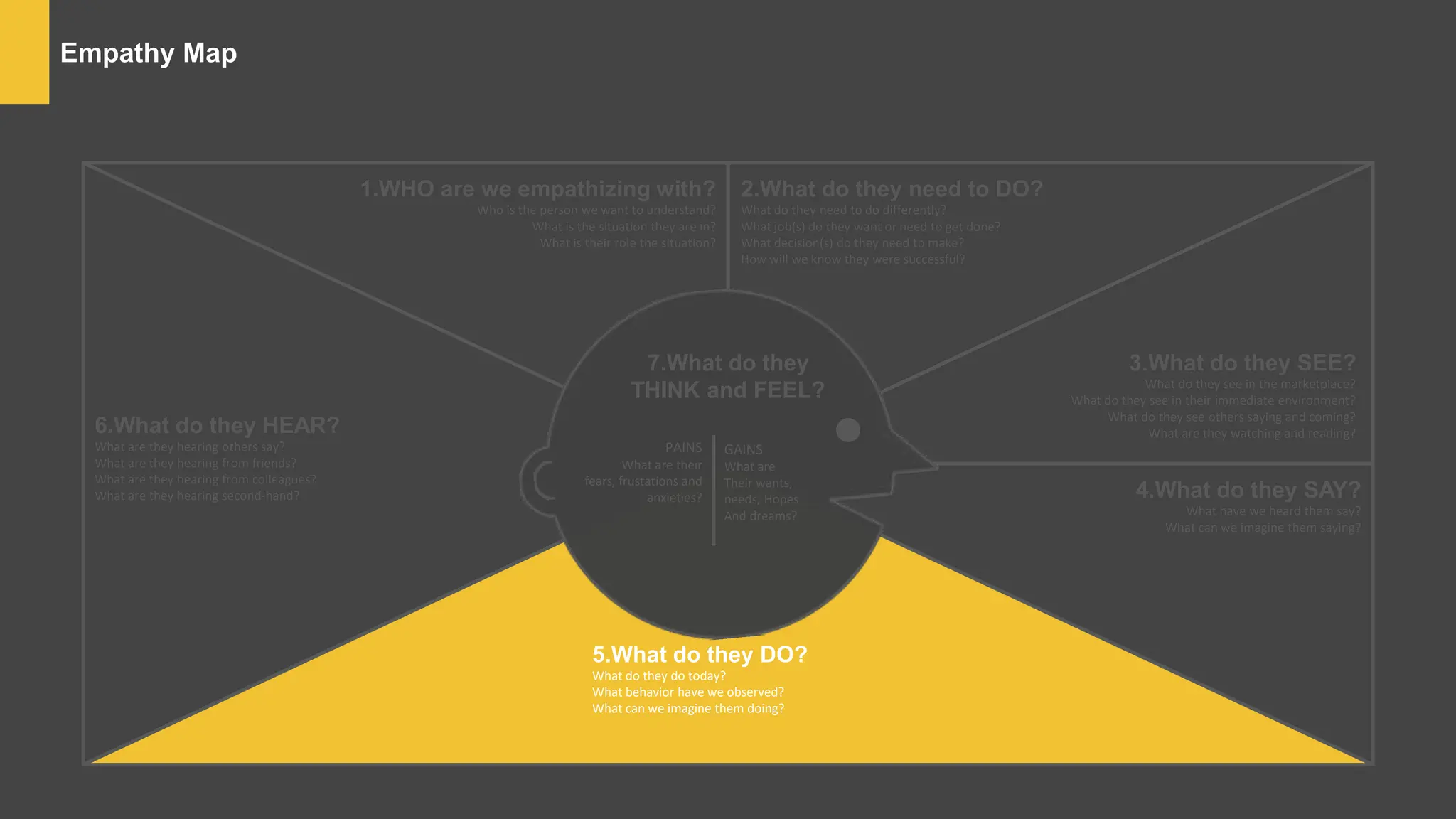Empathy Mapping: The First Step in Design Thinking | PPTX