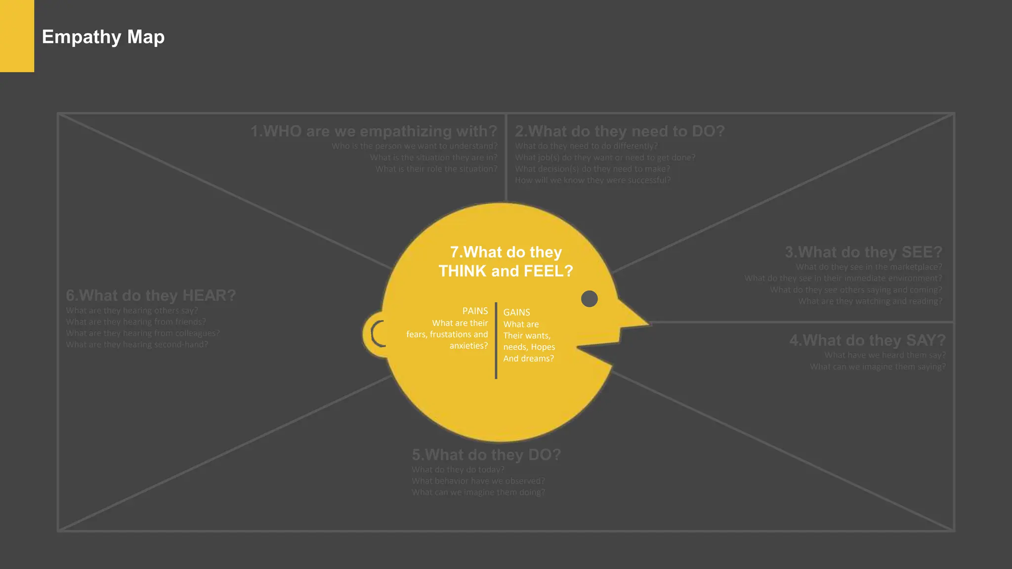 Empathy Mapping: The First Step in Design Thinking | PPT