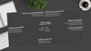 Empathy Mapping: The First Step in Design Thinking | PPT
