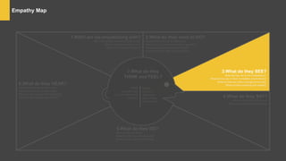 Empathy Mapping: The First Step in Design Thinking | PPT