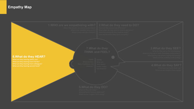 Empathy Mapping: The First Step in Design Thinking | PPT