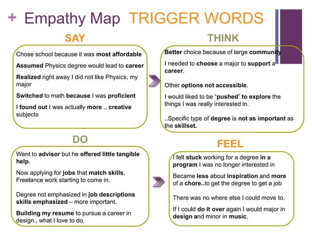 Stanford Design Thinking Lab - Empathy Map Submission_Wendy Elman | PPT