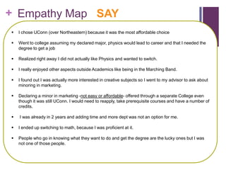 Stanford Design Thinking Lab - Empathy Map Submission_Wendy Elman | PPT