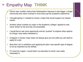 Stanford Design Thinking Lab - Empathy Map Submission_Wendy Elman | PPT