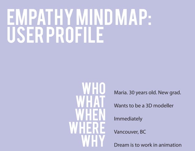 Empathy mind map | PDF