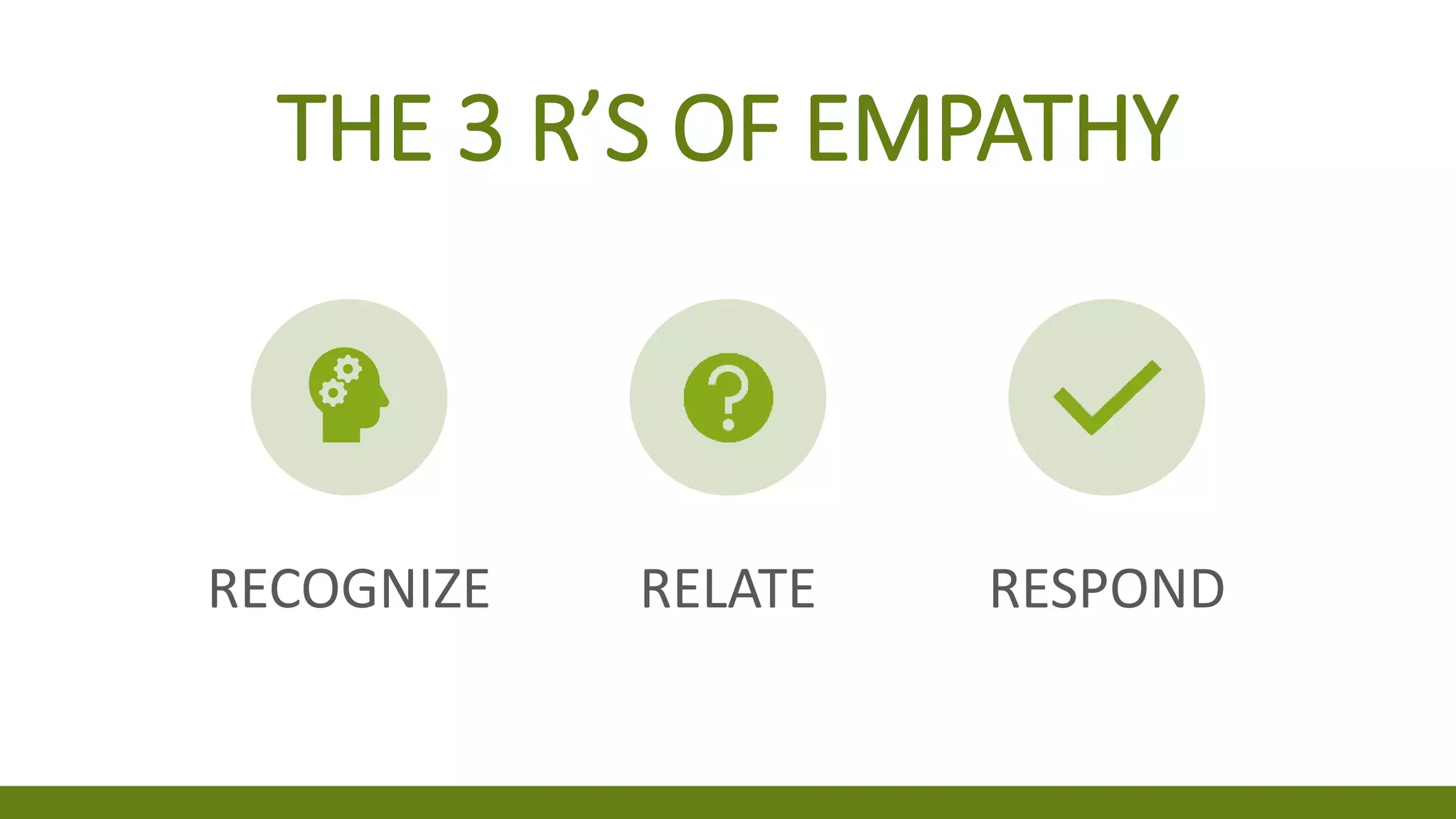 Empathy Powerpoint.pptx