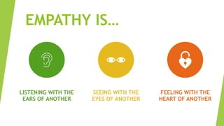 Empathy Powerpoint.pptx