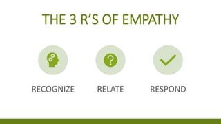 Empathy Powerpoint.pptx