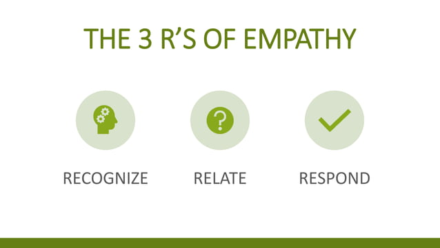 Empathy Powerpoint.pptx