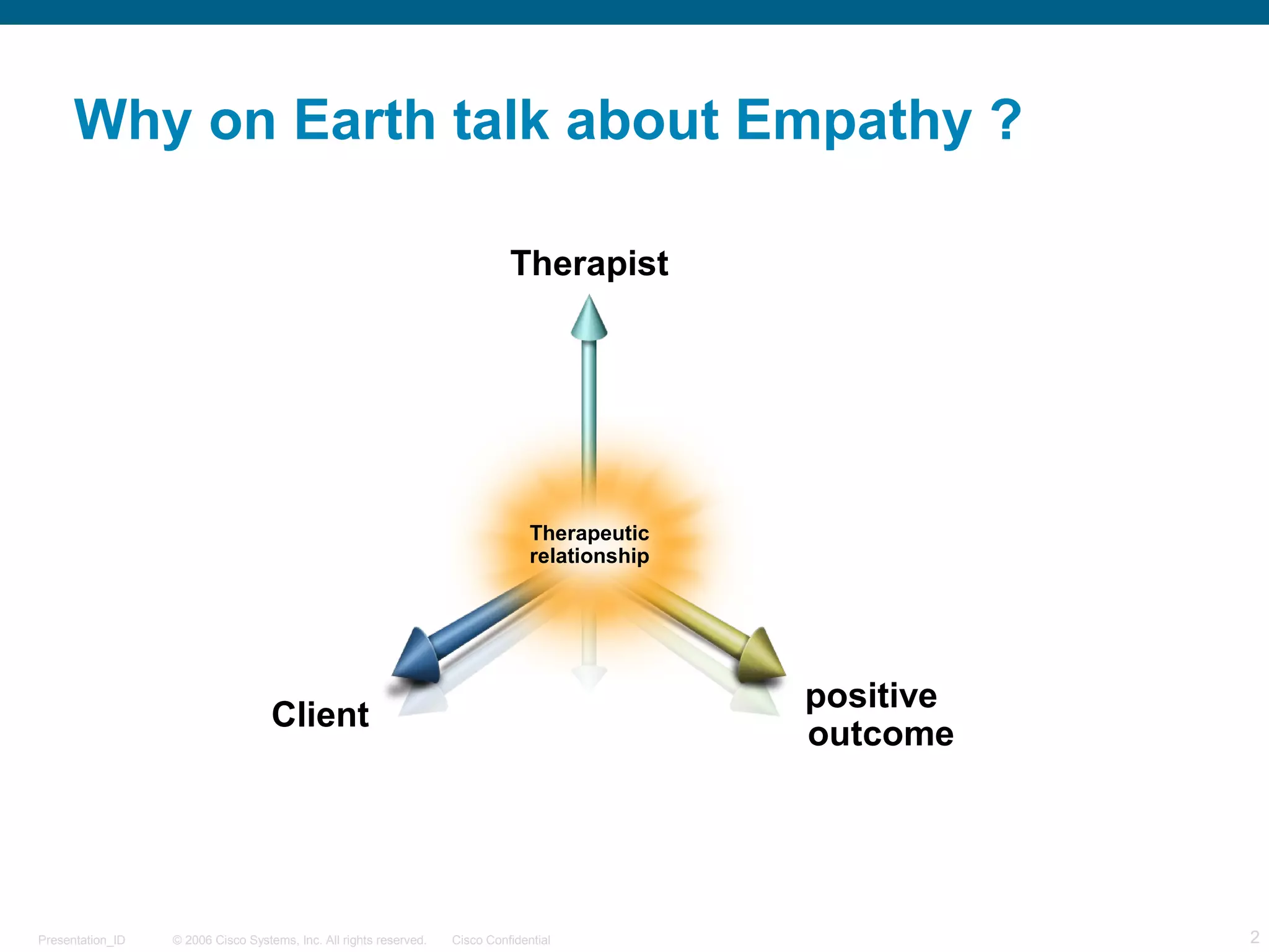 an introduction to Empathy | PPT