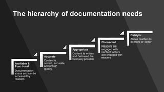 Improving Documentation with Customer Empathy | PPTX | Desktop ...