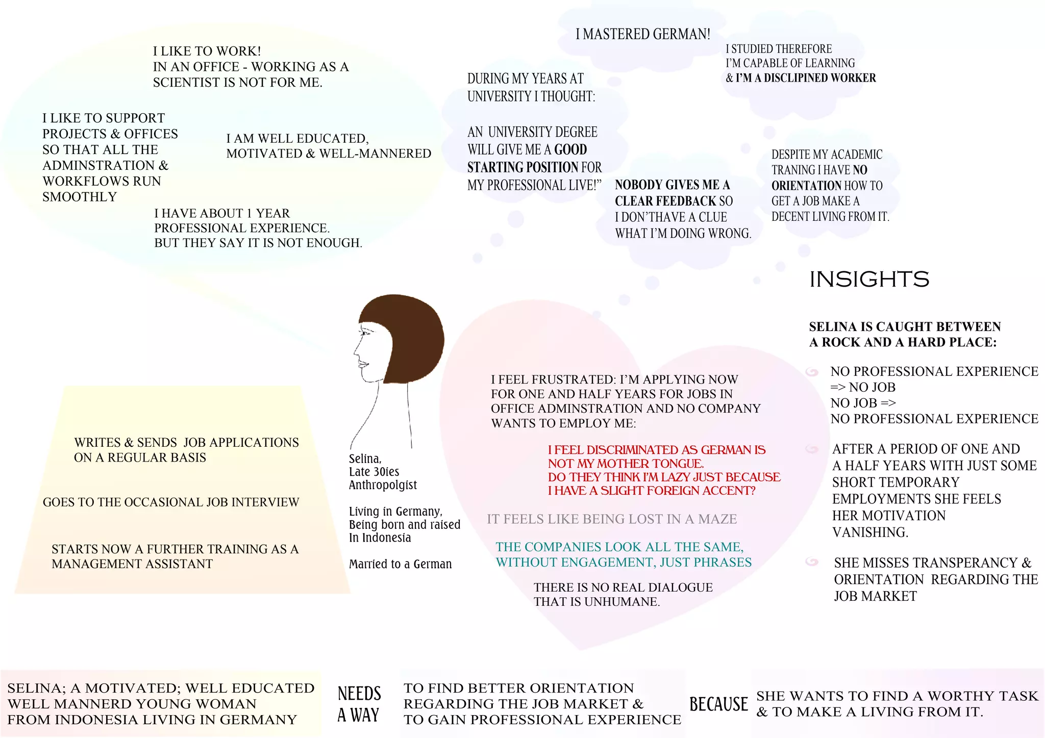 Design Thinking Action Lab - Empathy Map & Problem Statement | PPT