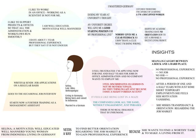 Design Thinking Action Lab - Empathy Map & Problem Statement | PPT