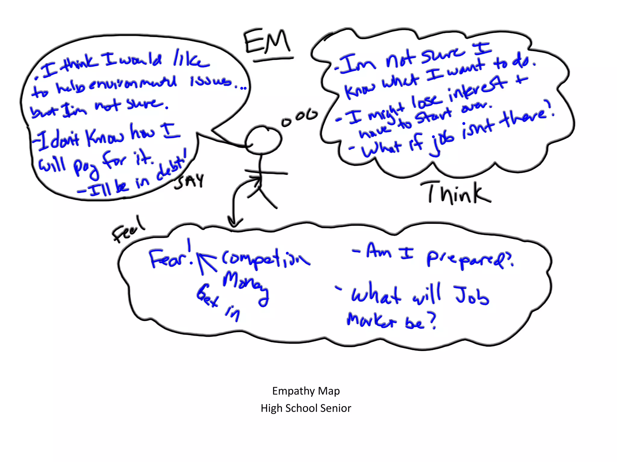 Empathy problem statement am | PPTX