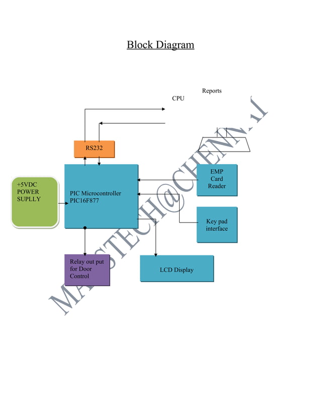 RFID PROJECTS ABSTRACT-RFID based to and fro motion control the toll ...