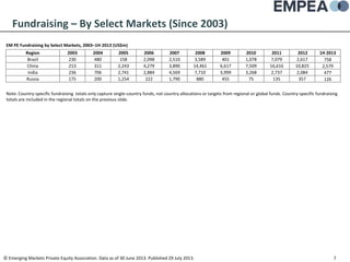 EMPEA Numbers for Q2 2013 | PPT