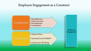 Employee Engagement | PPTX