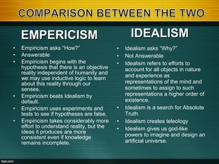 Empericism vs. Idealism & Positivism | PPT