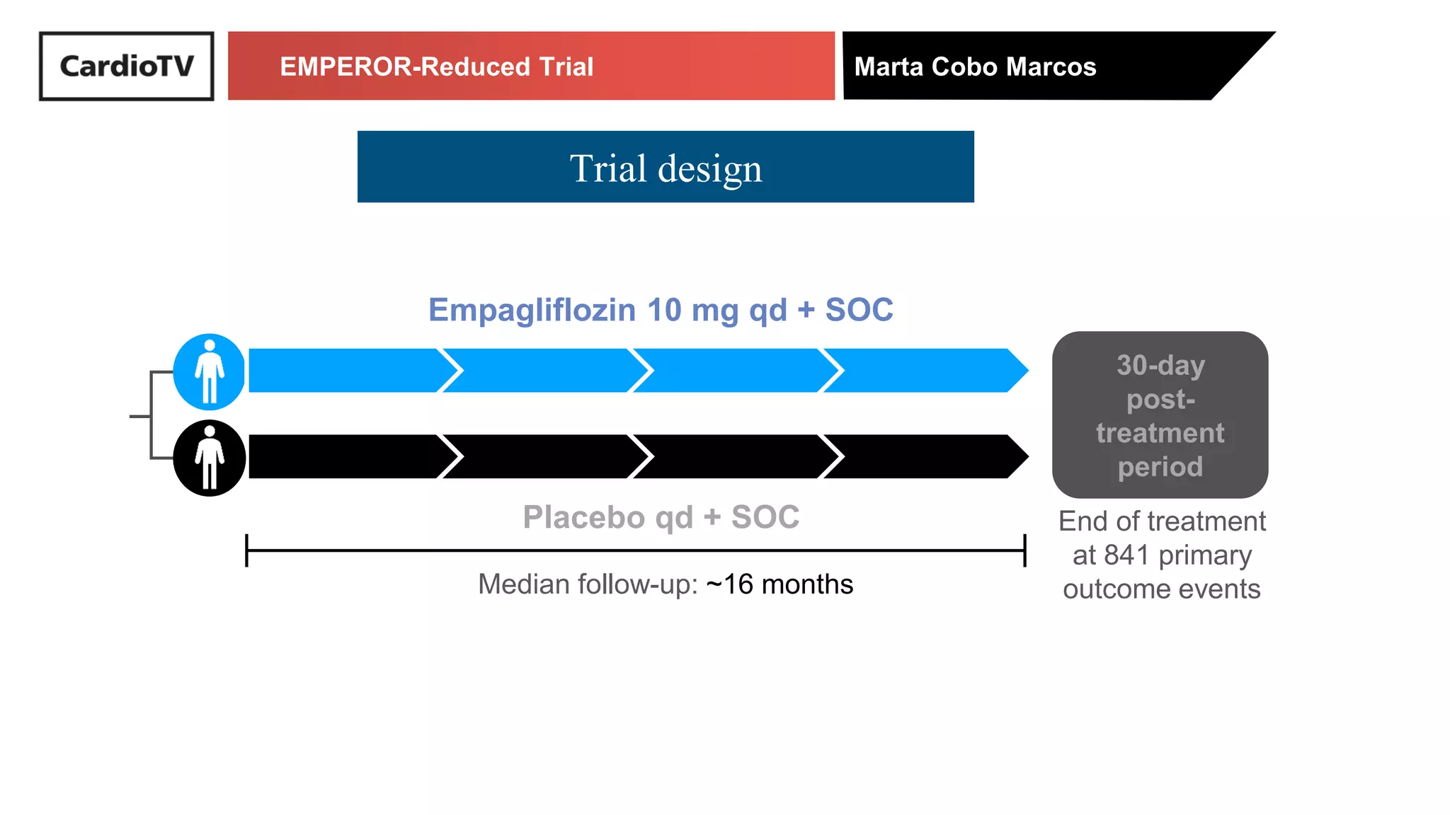 EMPEROR - Reduced Trial | PDF
