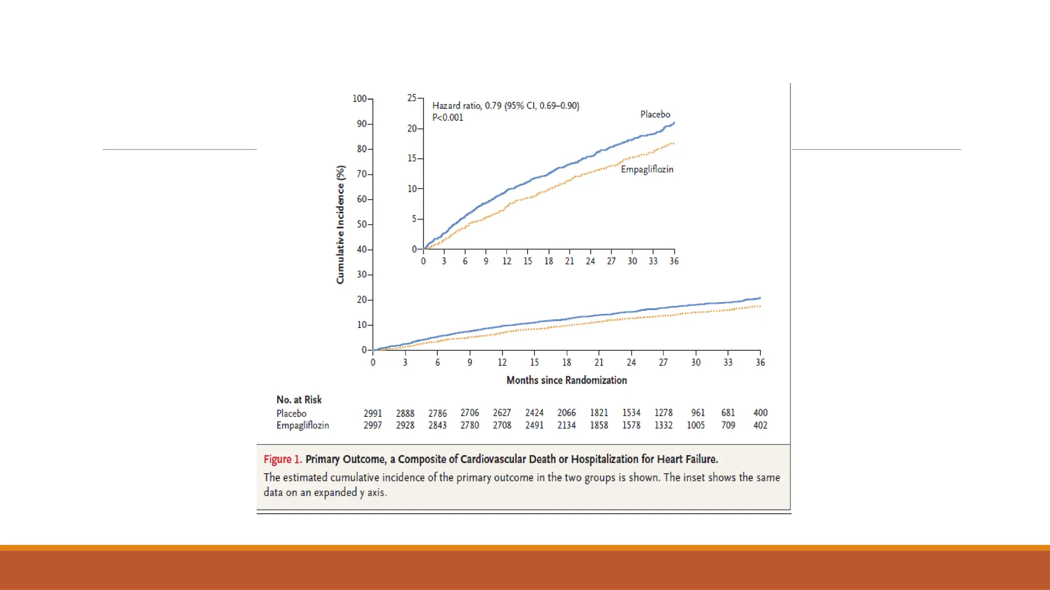 Emperor Preserved Trial HFPEF updates.pptx