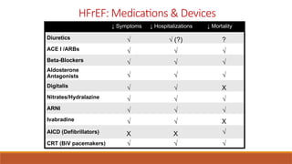 Emperor Preserved Trial HFPEF updates.pptx