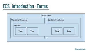 Ufo Ship for AWS ECS | PPT
