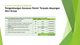 Emp Ghatering MUJ ONWJ Mangrove 26072022.pdf
