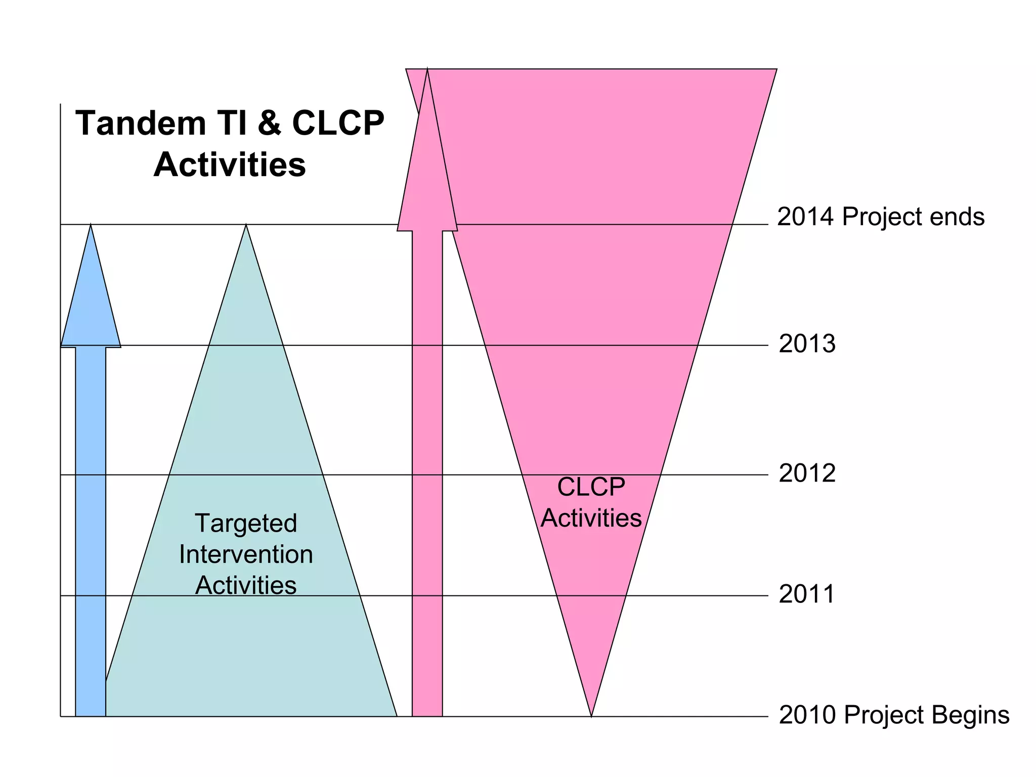 Emphasis clcp model | PPT