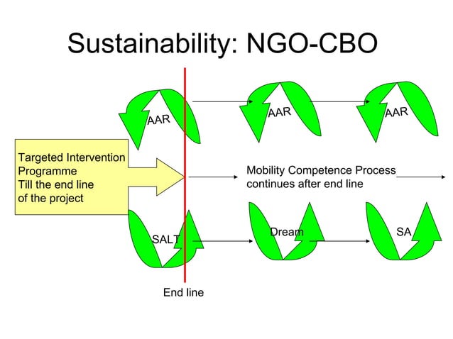 Emphasis clcp model | PPT