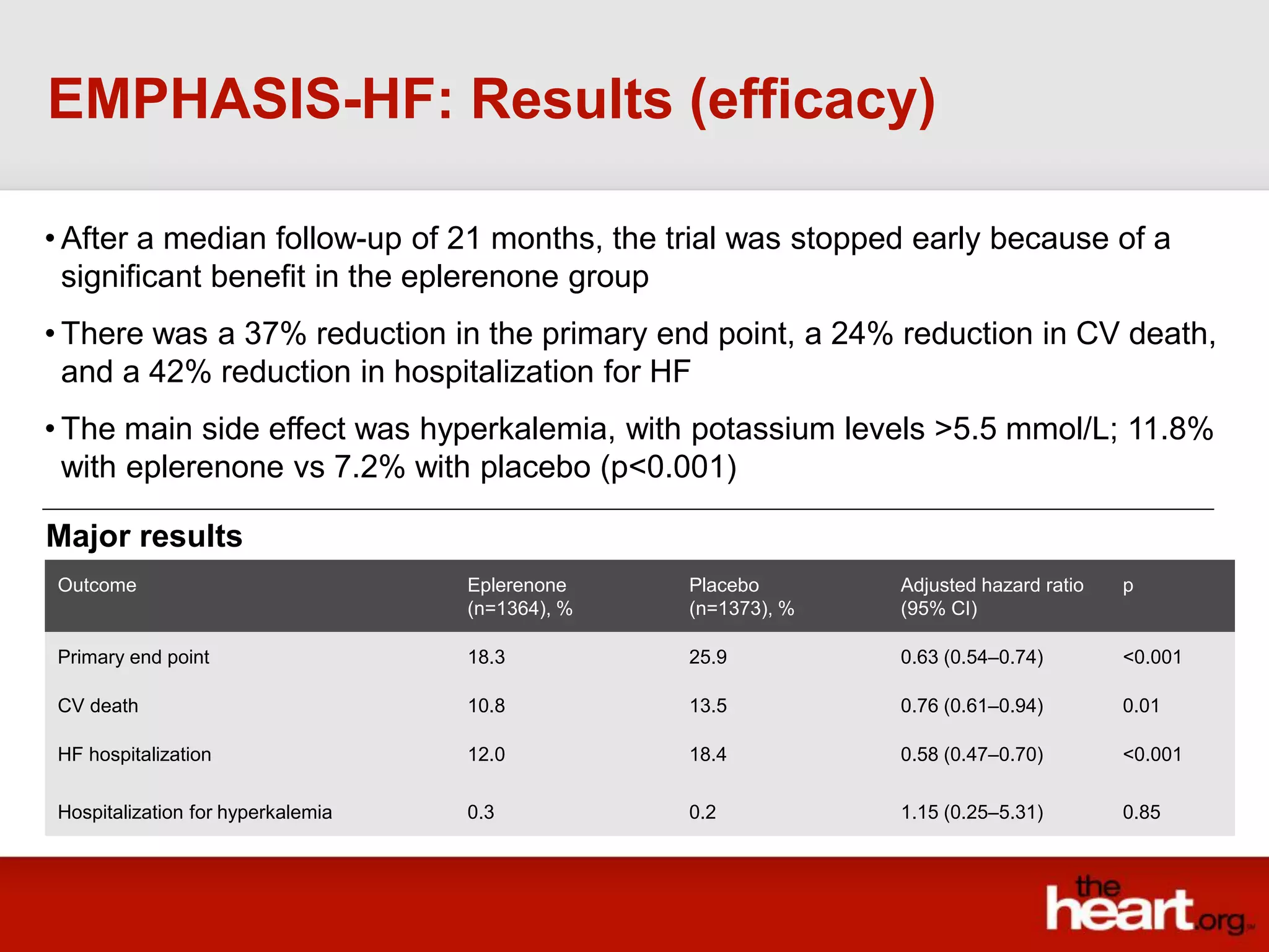 EMPHASIS-HF trial - Summary & Results | PPT