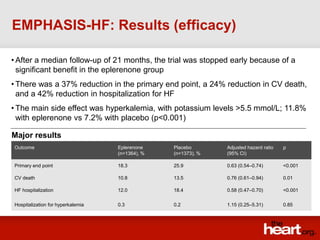 EMPHASIS-HF trial - Summary & Results | PPT