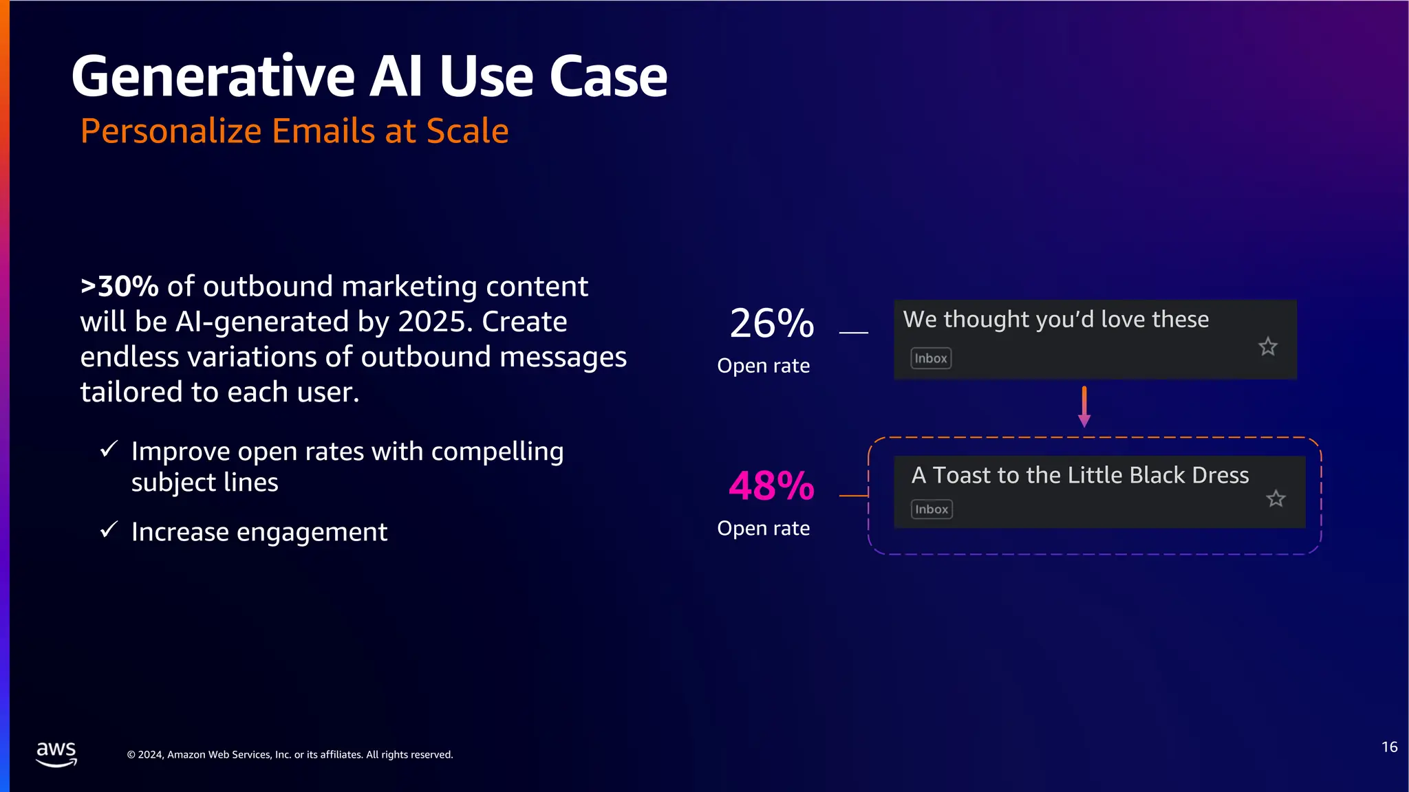 Emphasising Personalization and Customer Journey Mapping in Digital ...