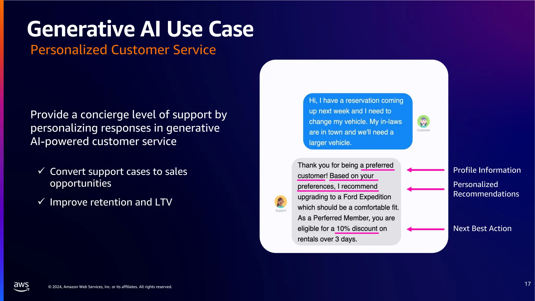 Emphasising Personalization and Customer Journey Mapping in Digital Retail | PDF