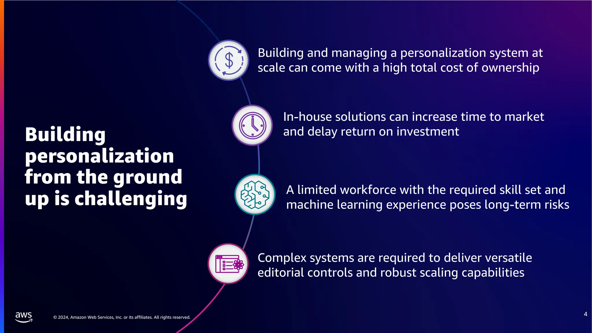 Emphasising Personalization and Customer Journey Mapping in Digital ...