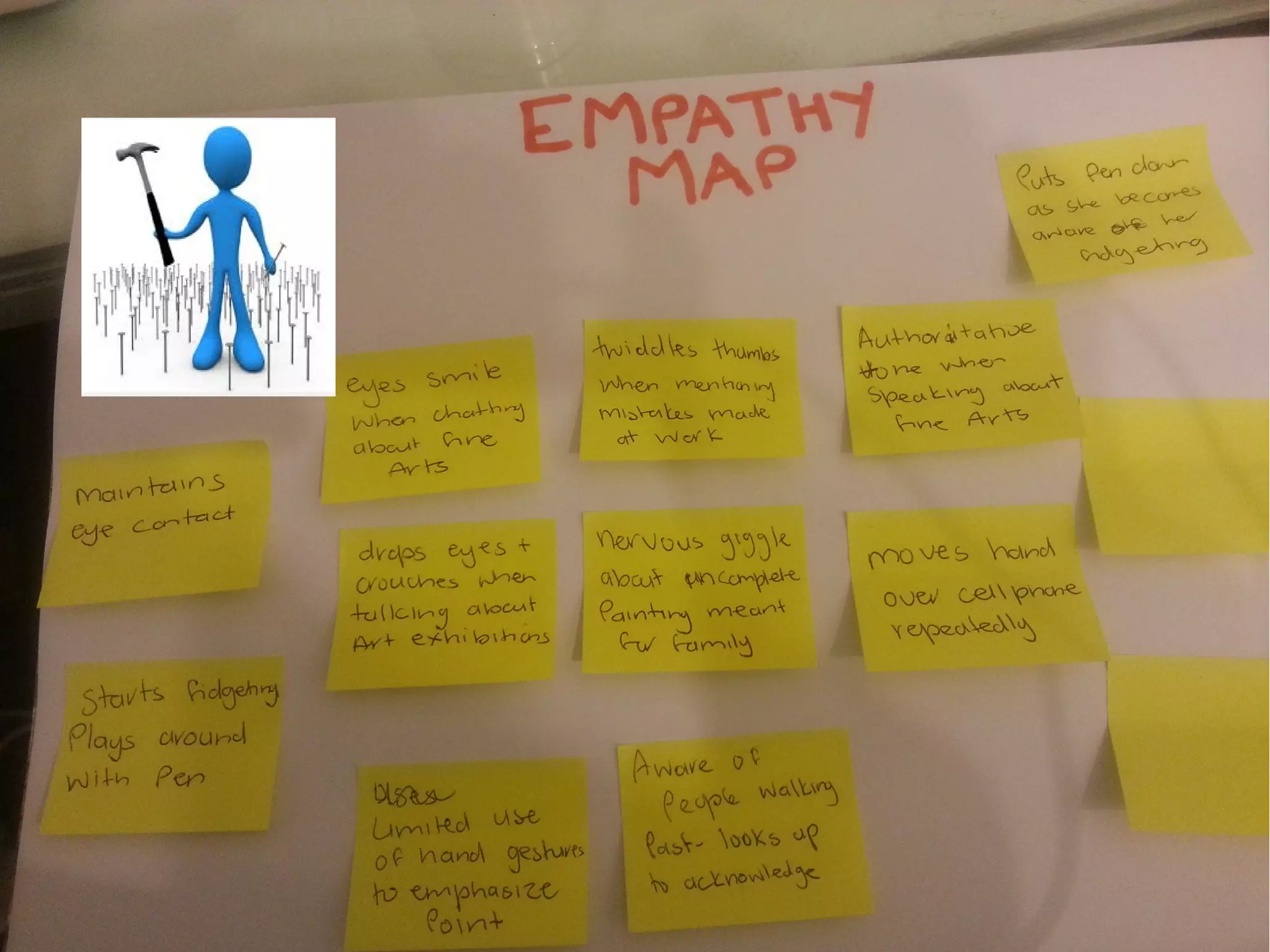 Emphathy map | PPT