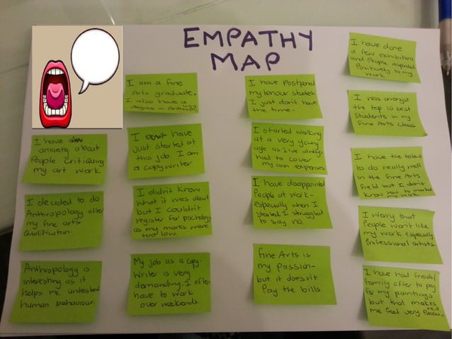 Emphathy map | PPT