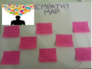 Emphathy map | PPT