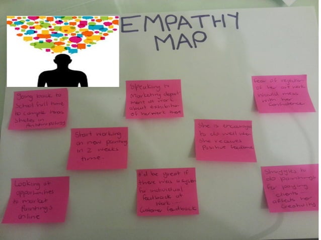Emphathy map | PPT