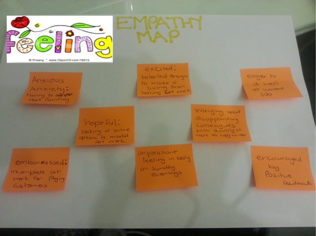 Emphathy map | PPT