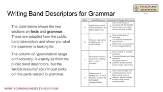 Emphatic Sentence Structures (Inversion) | PPTX
