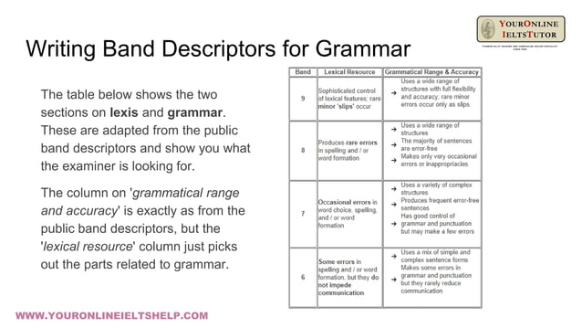Emphatic Sentence Structures (Inversion) | PPTX