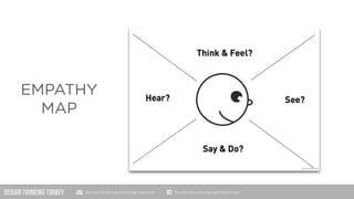 Emphaty map | PPT