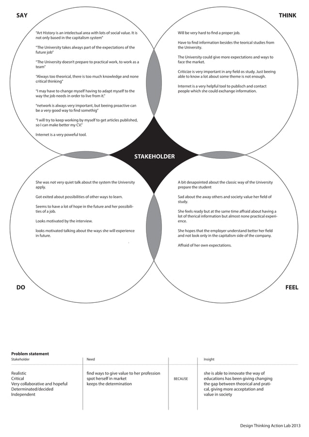 Emphaty Map + Problem Statement 4.8.13