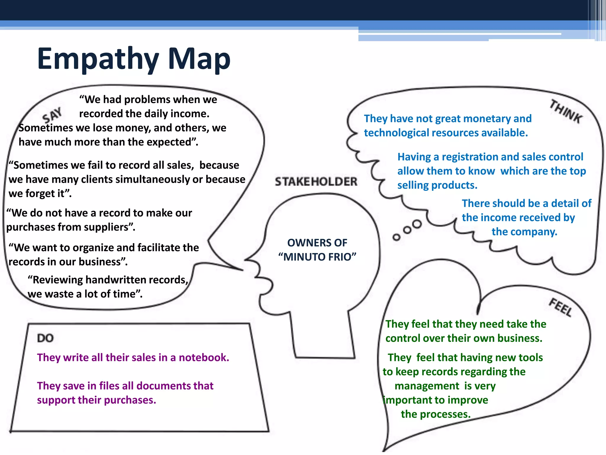 Emphaty maps pdf | PDF