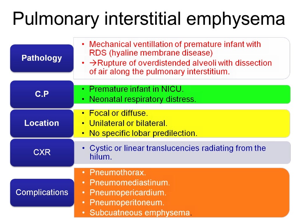 Emphysema
