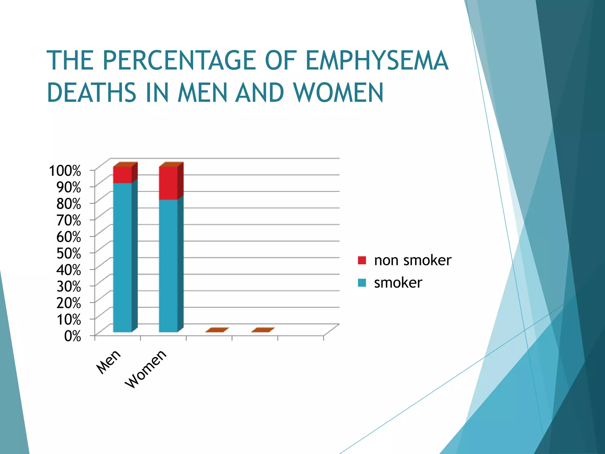 Emphysema | PPTX