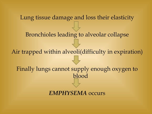 Emphysema (C.O.P.D.) | PPT | Lung and Respiratory Health | Diseases and ...