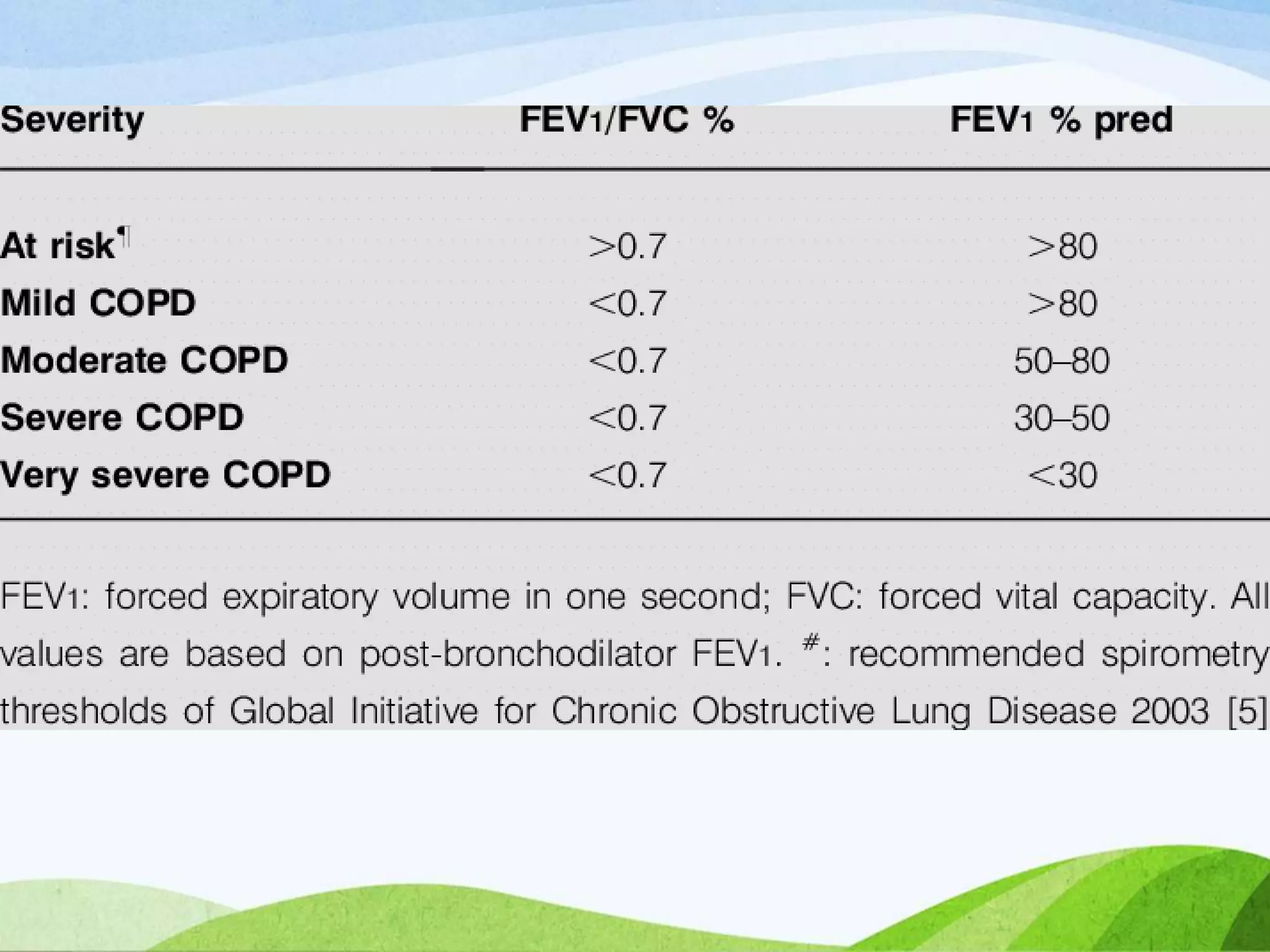COPD (chronic obstructive pulmonary disease) | PPTX
