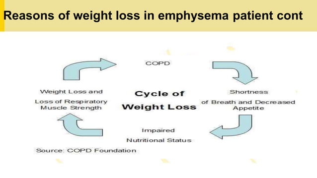 emphysema case study cog10.pptx