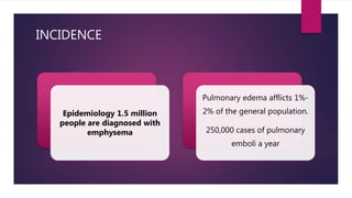 Emphysema and chronic bronchitis | PPT